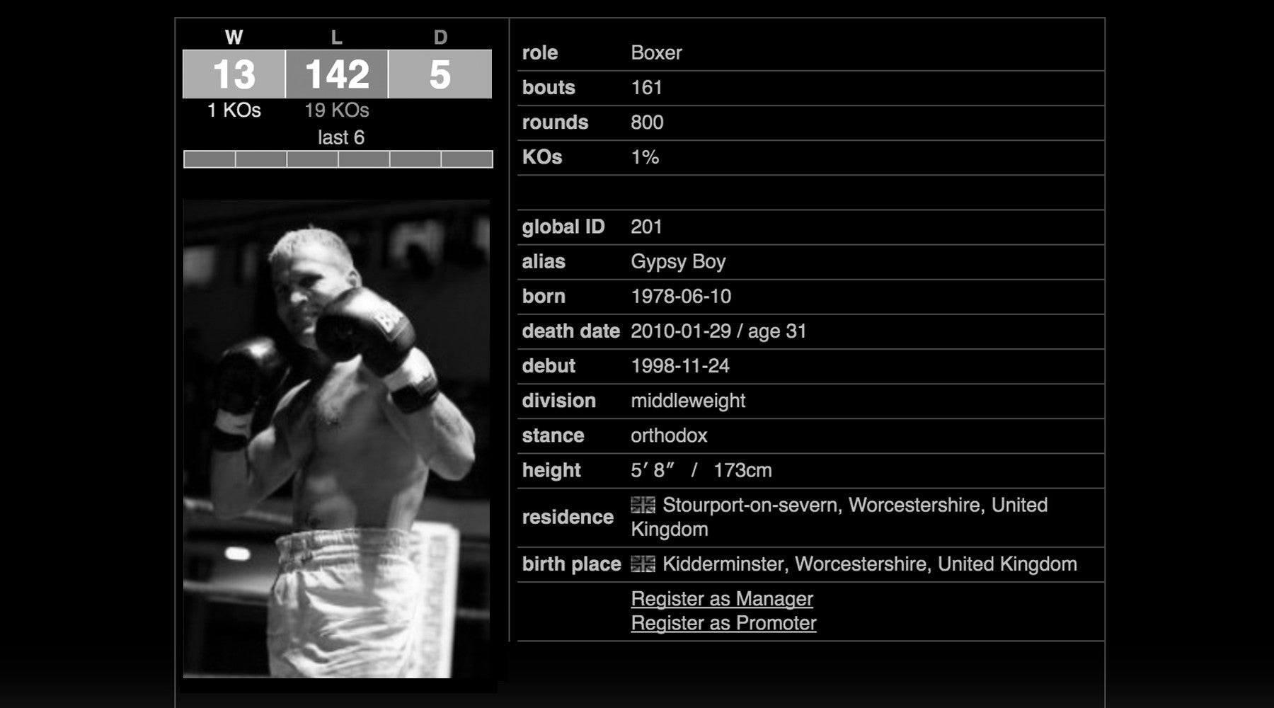 BOXRAW Blog | The Opponent: The Story of Ernie “Gypsy Boy” Smith